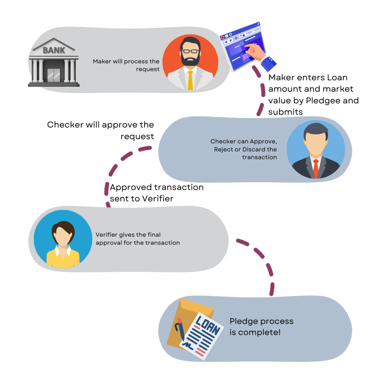 Repository Participant Ecosystem - Nerl India